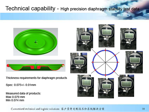 Rubber Diaphragm | Molded Rubber Products